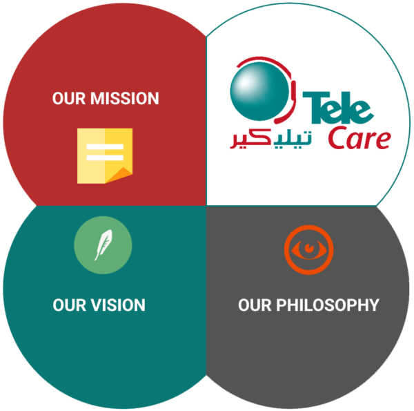 Company – TeleCare