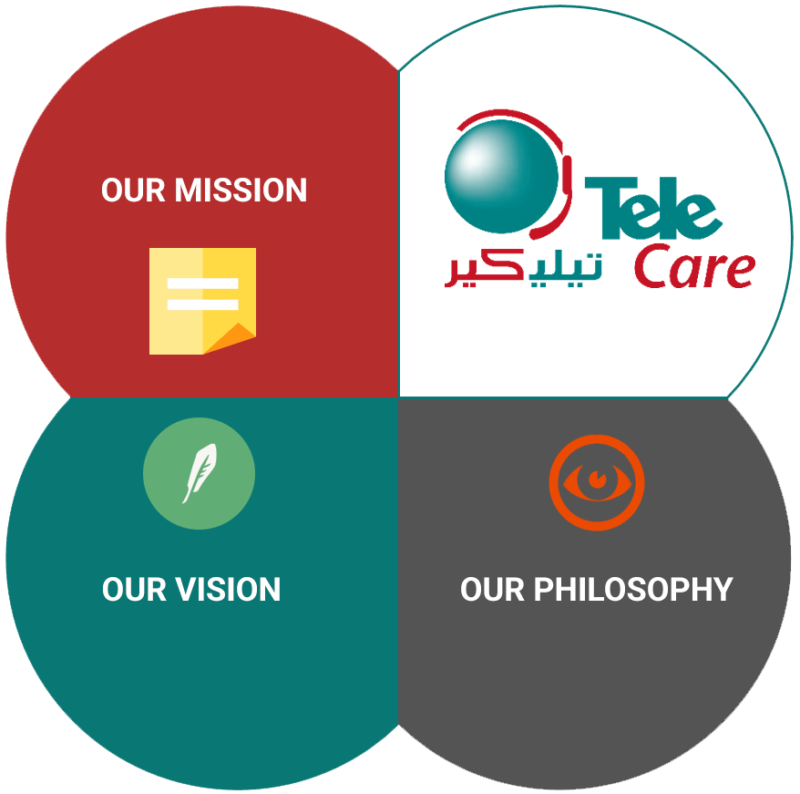 Company – TeleCare